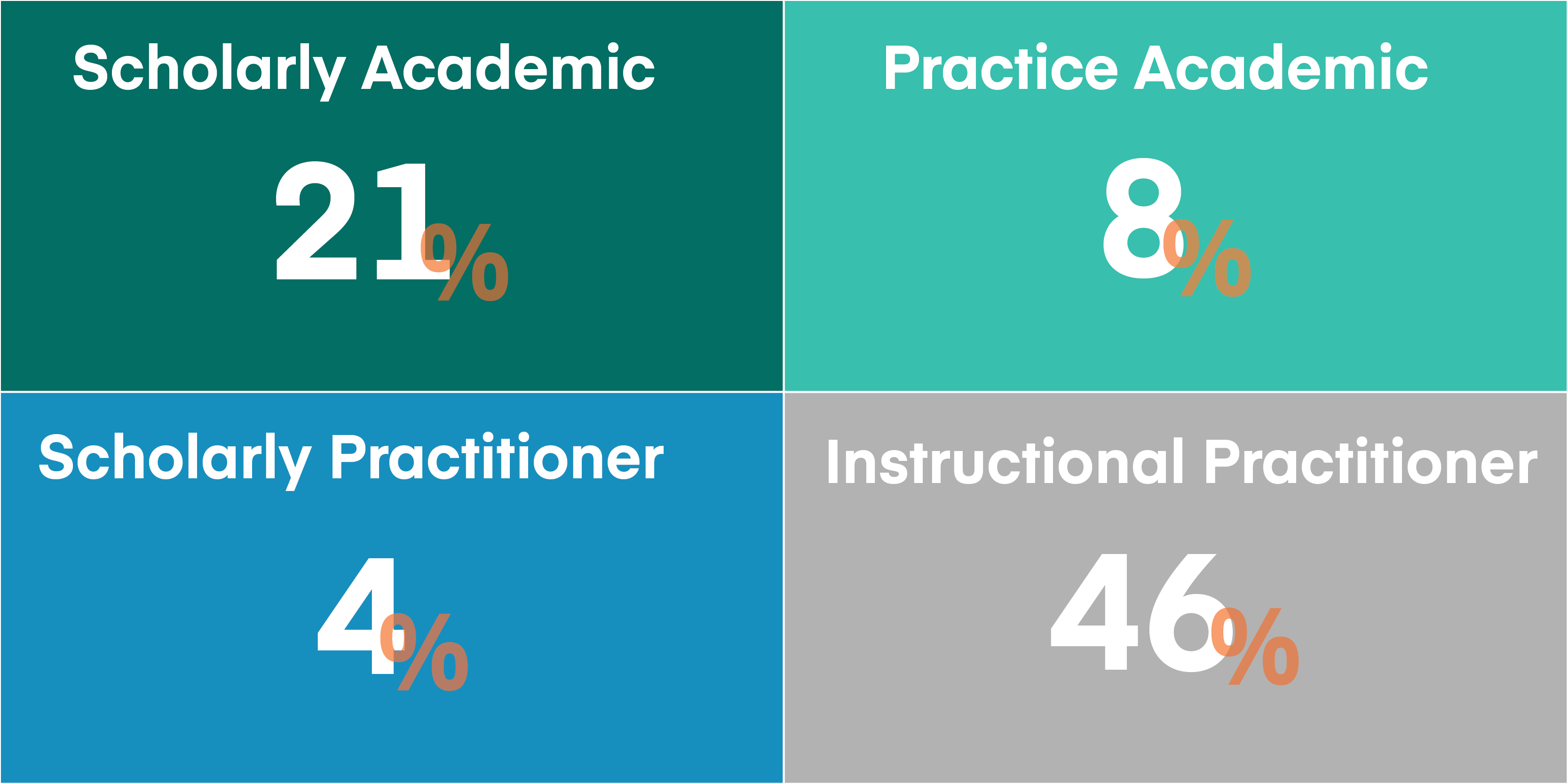 2022 State Of Accreditation Report AACSB 2022 State Of Accreditation Report AACSB