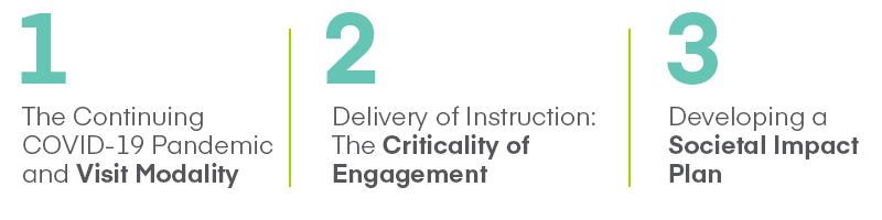 2022 State of Accreditation Report | AACSB