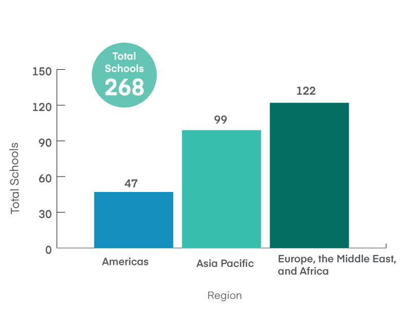 2022 State of Accreditation Report | AACSB