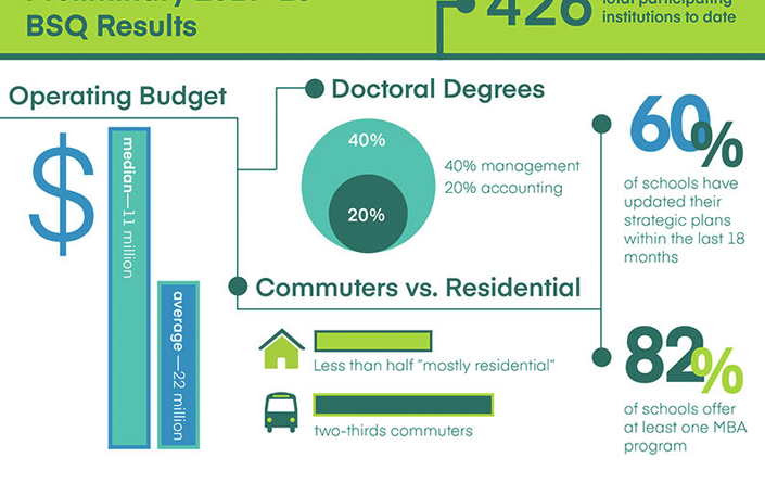 Preliminary Results From 2017–18 BSQ