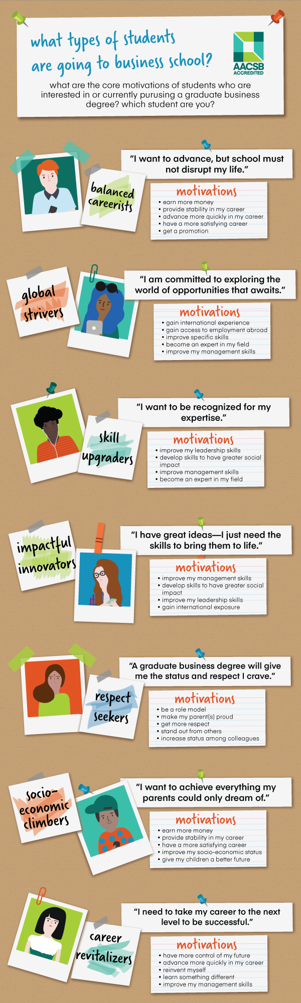 What Type of Business Student Are You? | AACSB