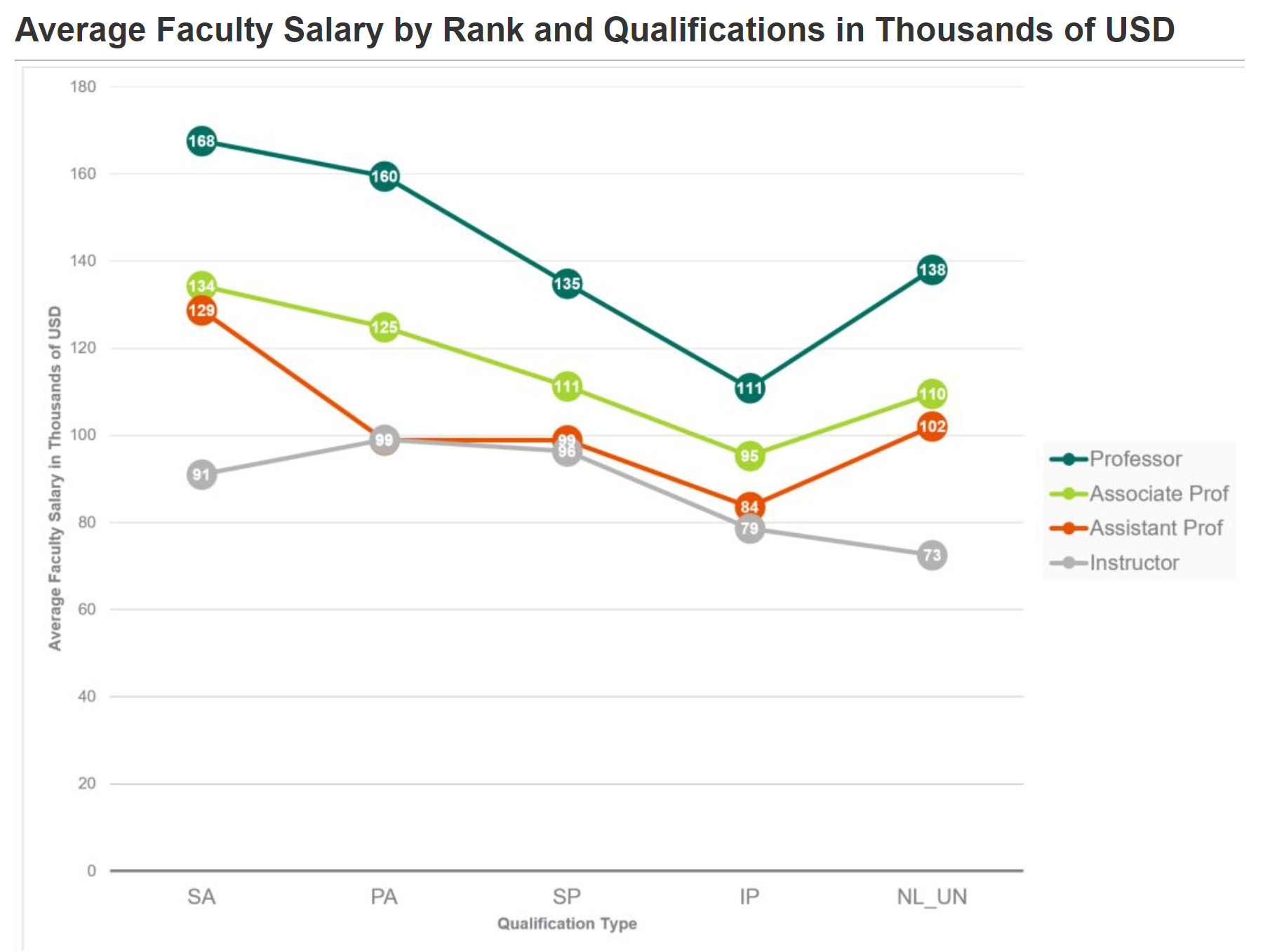 Salaries Based On Qualification Categories AACSB Salaries Based On Qualification Categories AACSB